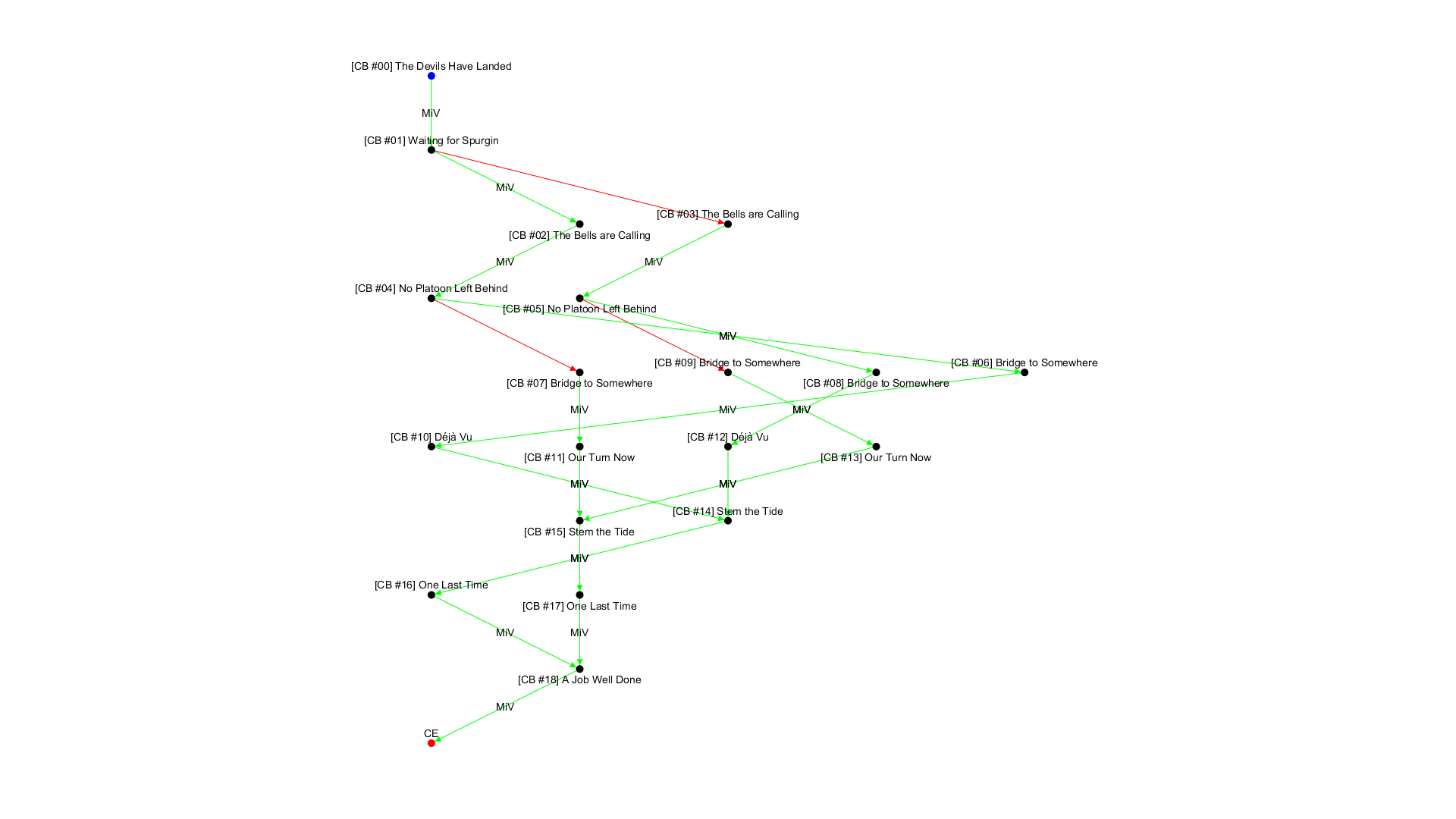 Details for Devils' Descent
