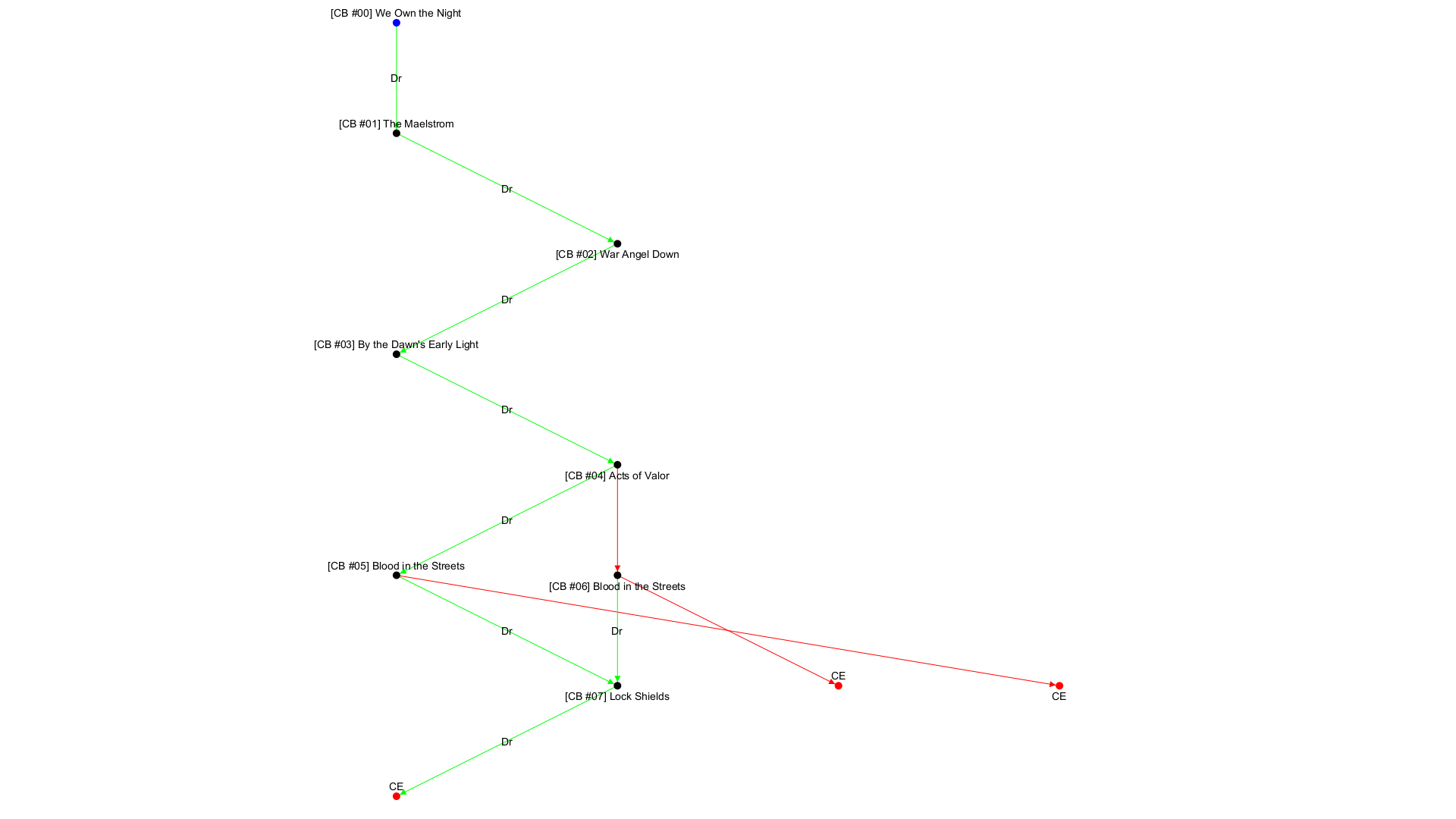 Details for Task Force Spartan Resolve