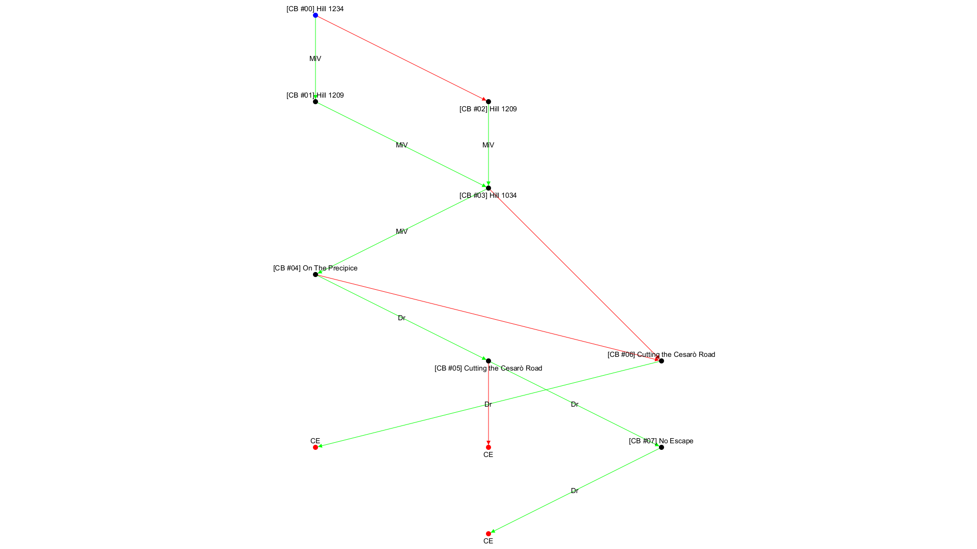 Details for Troina v2